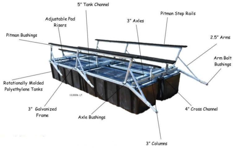 How to Buy a Boat Lift: A Comprehensive Guide for Boaters - LOTO Lift ...
